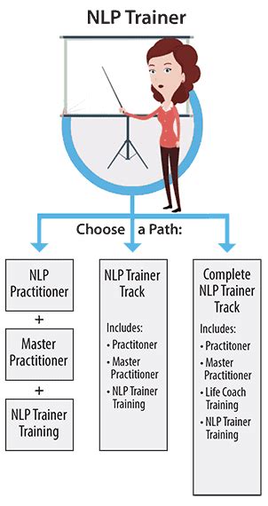 Nlp Certification Programs
