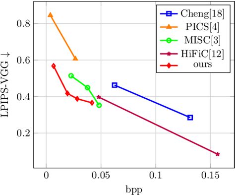 Lmm Driven Semantic Image Text Coding For Ultra Low Bitrate Learned