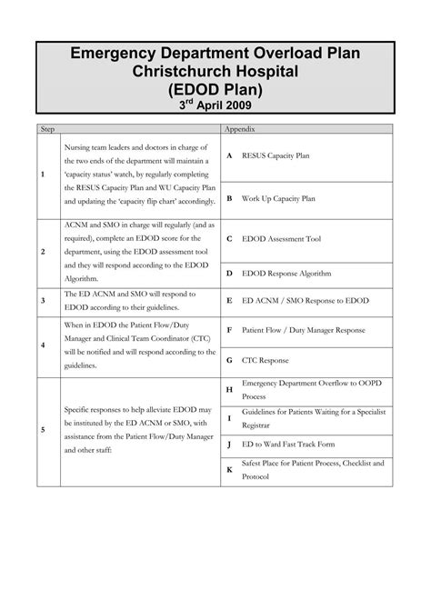 Emergency Department Overload Plan Emergency Care Institute
