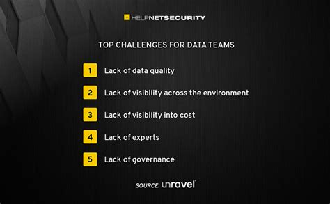 Conquering Modern Data Stack Complexities Help Net Security