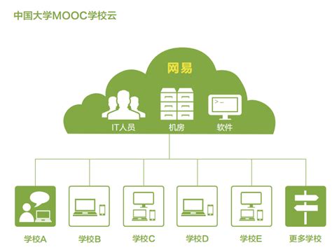 基本介绍 GitBook