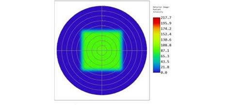 Luminit Light Shaping Diffusers® On Linkedin Modeling Luminit Light Shaping Diffusers® A