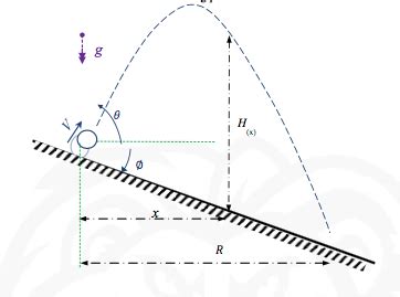 Solved The Grounds Surface Could Be A Slope With Angle Chegg Com