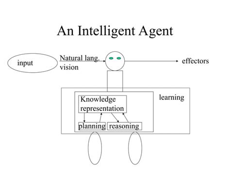Introduction To Artificial Intelligence Ppt Ppt