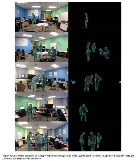 Densepose From Wifi Using Ml Pixelsham