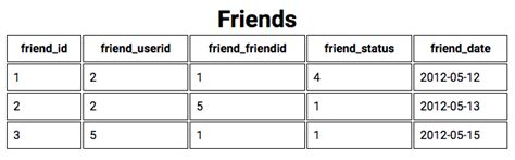 Php Issue With Sql Query Working With 3 Tables Stack Overflow