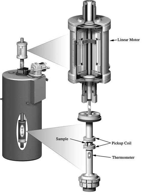 5 Vsm Working In A Superconducting Solenoid The Oscillating Sample