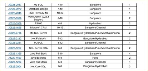 Arun P On Linkedin Angular Java Dotnet Ms365 Netsuite