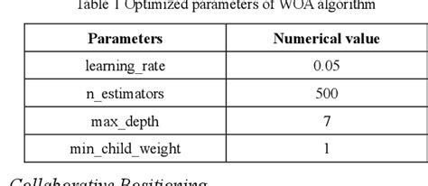 Table 1 From Indoor Localization Method Based On Woa Algorithm Optimization Of Xgboost
