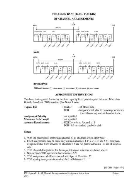 Plan De Fréquence 13g Pdf Radio Spectrum Information And Communications Technology