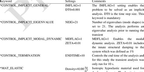 Important Ls Dyna Keyword Files Download Scientific Diagram