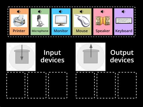 sort the input and output devices group sort
