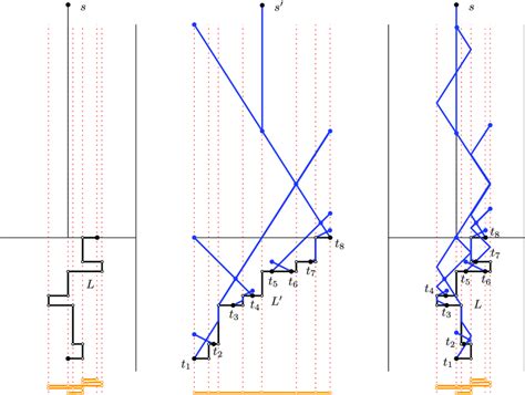 A The Y Monotone Rectilinear Path L And A Source S B The Staircase Download Scientific