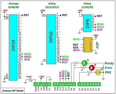 Купил новую Atmega328p Pu заливаю бутлоадер через Arduino I