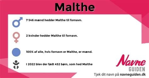Malthe Statistik Betydning Popularitet Navneguiden Din Guide