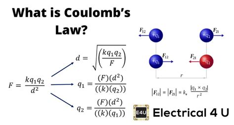 Coulombs Law Definition Formula And Constant Electrical4u