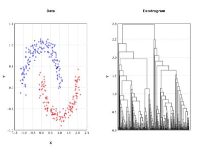 Smile Statistical Machine Intelligence And Learning Engine