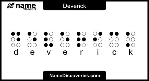 Deverick Name Meaning And Origin