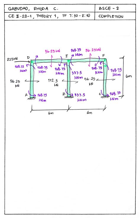 solution theory1 theory of structures 1 analyzing indeterminate