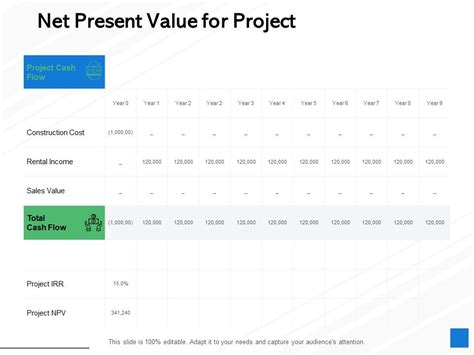 Net Present Value For Project Ppt PowerPoint Presentation Outline Clipart Images
