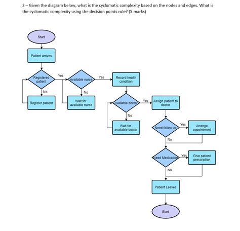 2 Given The Diagram Below What Is The Cyclomatic Complexity Based On The Nodes And Edges