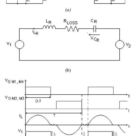 Dcdc Series Resonant Converter A Circuit Schematic B Simplified Download Scientific