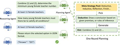 논문 리뷰 Cooperative Strategic Planning Enhances Reasoning Capabilities In Large Language Models