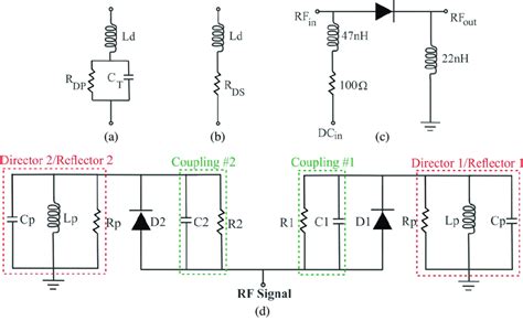 Equivalent Circuit Model A Pin Diode Reverse Bias Off B Pin