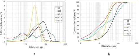 figure 1 from factors affecting the performance of trickle dusters for