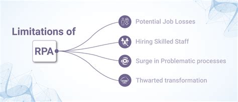 RPA Managed Services How Does RPA Work Where It Can Be Used