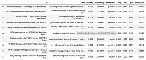 Step By Step Twitter Sentiment Analysis In Python By Yalin Yener Towards Data Science