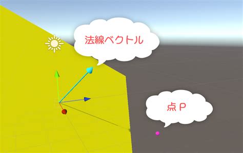 【unity】内積の基本的な性質と使い方 ねこじゃらシティ