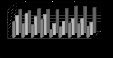 Correlation Coefficient For Neural Networks That Gave The Best