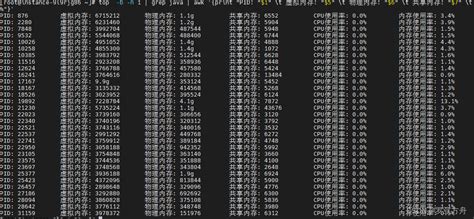 Linux环境下 查看 进程内存占用情况linux查看进程占 Csdn博客 Linux环境下 查看 进程内存占用情况linux查看进程占 Csdn博客