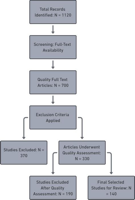 A Systematic Review On The Role Of Sentiment Analysis In Healthcare Techrxiv