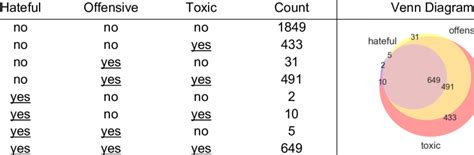 Classification Result Of Hot By Chatgpt Based On Prompt 4 Download