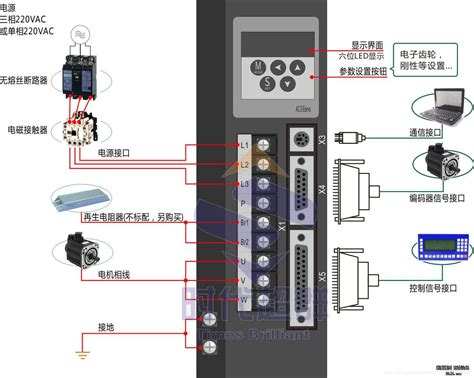 伺服系统组成：伺服电机及伺服驱动器控制原理（三环控制）墙。 Csdn博客伺服驱动器三环控制