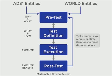 The ‘framework For Av Development