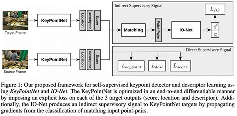 Simple Review Neural Outlier Rejection For Self Supervised Keypoint
