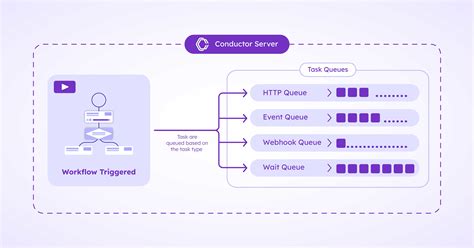 Durable Execution Explained — How Conductor Delivers Resilient Systems