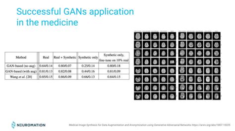 Kyryl Truskovskyi Data Augmentation With Gans Ppt