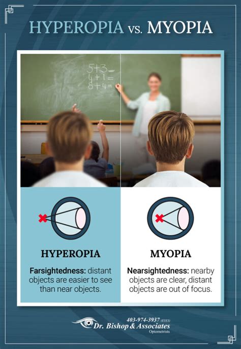 Myopia Vs Hyperopia Whats The Difference Dr Bishop And Associates