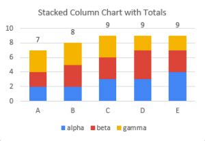 Add Totals To Stacked Column Chart Peltier Tech
