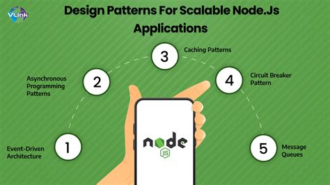 Building Node JS Scalable Applications Best Practices Tools And Patterns For Optimal Performance
