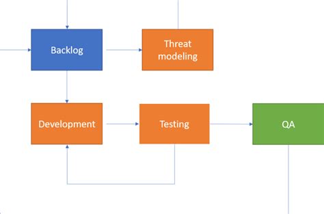 Making Your Signup Page Safe To Use By Knowing How A Secure