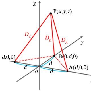 Low Cost Wire Type Linear Potentiometer Download Scientific Diagram