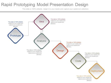 Rapid Prototyping Model Presentation Design Powerpoint Presentation Images Templates Ppt