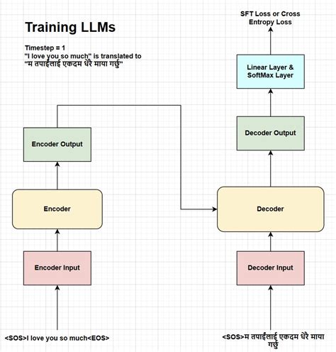 Llms Optimization Scaling Thinam Tamang