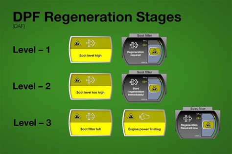 What Is A Dpf And How Does It Work Au
