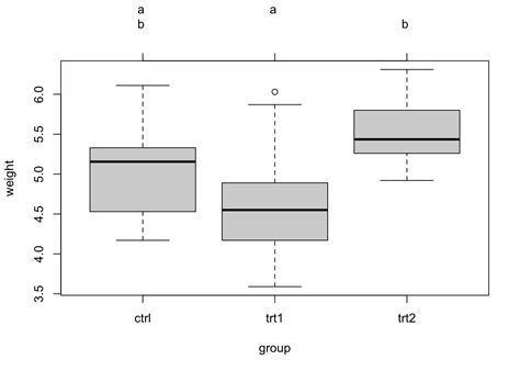 2 Linear Regression Advanced Regression Models With R